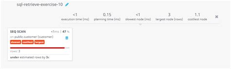 Sql Select All Columns That Satisfy A Specific Condition