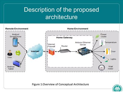 Ubiquitous Home Control And Monitoring System Using Android Based Smart Phone Ppt