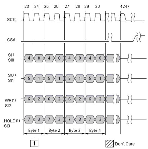 How To Set Up The Ospi Peripheral To Interface Wit Stmicroelectronics Community