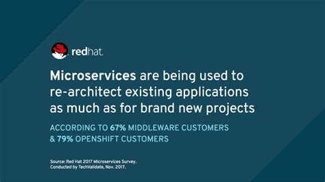 The State Of Microservices Survey 2017 Eight Trends You Need To Know