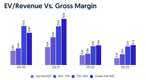 Saas Cogs Vs Opex