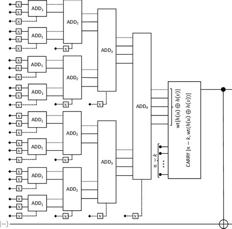 Figure 1 From Improving Post Quantum Cryptography Through Cryptanalysis Semantic Scholar