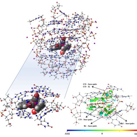 Nci Plot With Gradient Isosurfaces S 0 5 Au Computed For The Download Scientific Diagram