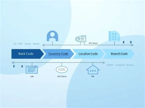 Privatbank Ensures Secure International Transfers Via Swift