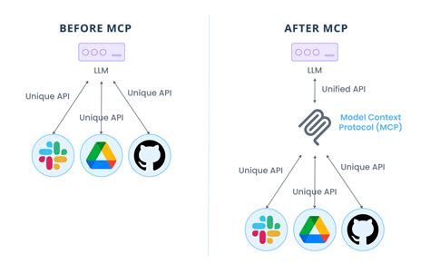 O Que é O Mcp Model Context Protocol