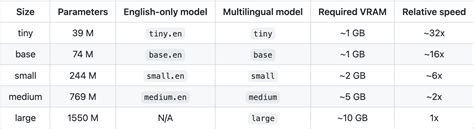 create your own speech to text application with whisper from openai and