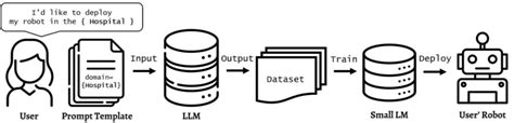 논문 리뷰 Can Only Llms Do Reasoning Potential Of Small Language Models