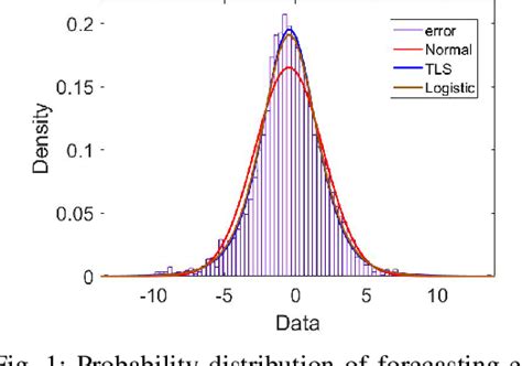 figure 1 from optimal scheduling of isolated microgrids using automated