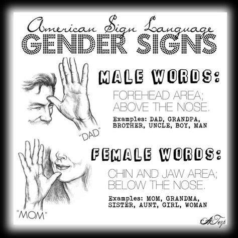 288 Best Sign Language Images On Pinterest American Sign Language Learning Asl And Deaf Culture