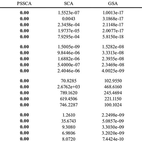 Comparison Of Different Methods In Solving Test Functions Download