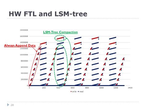 lightstore software defined network attached key value drives ppt