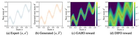 Diffusion Imitation From Observation