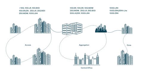 Optical Transmission Network OTN Solution ATOP Technology