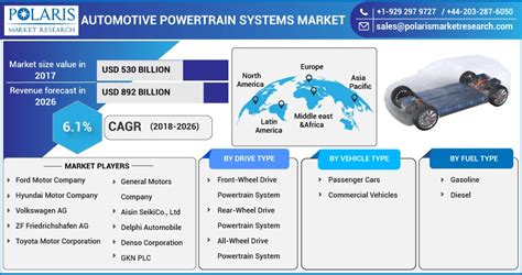 Automotive Powertrain Systems Market Driving Performance And Efficiency In Modern Vehicles