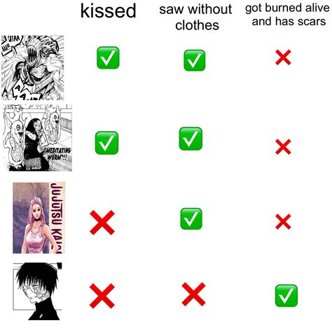 Yutas Love Interests Rankingany Counter Arguments Rjujutsufolk