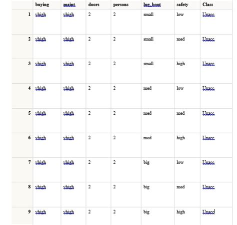 solved text use the car dataset provided in the folder for the below