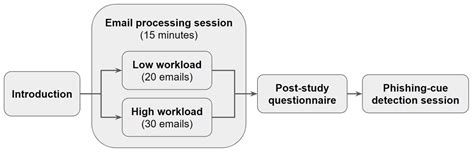 A Quantitative Study Of Sms Phishing Detection Ai Research Paper Details