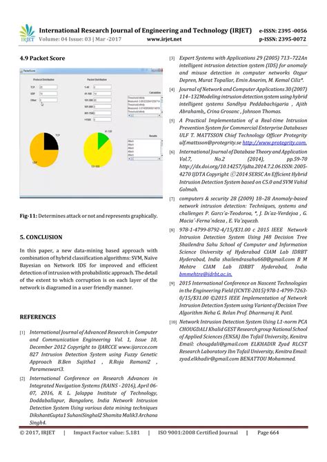 Implementation Of Secured Network Based Intrusion Detection System