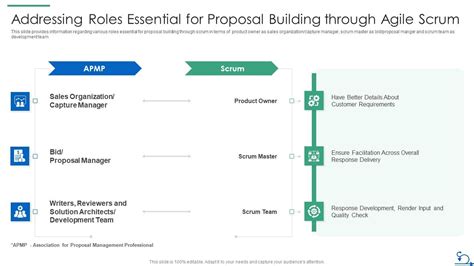 How Bidding Teams Addressing Roles Essential For Proposal Building Through Agile Scrum Diagrams Pdf