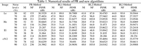 Table 1 From An Enhanced Fletcher Reeves Like Conjugate Gradient