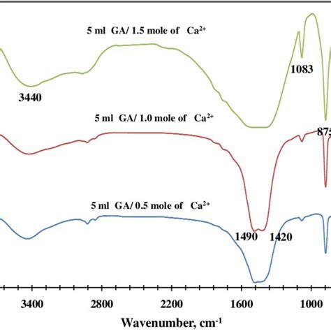 2 Left Agarobiose Unit Agarose Is Made Of Repeating Units Of