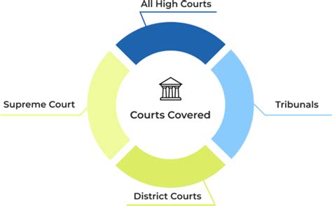 Legal Case Management Software Law Case Management Software