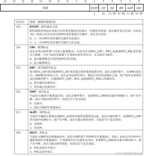 正点原子stm32 基于标准库 正点原子基于串口的stm32f103bootloader程序 csdn博客