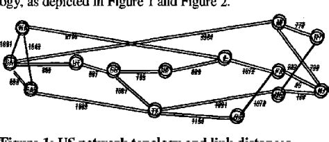 Automatically Switched Optical Network Semantic Scholar