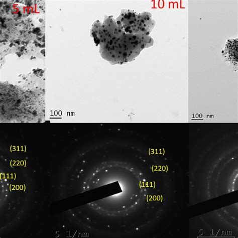 Tem And Saed Pattern Of Ag Nps Download Scientific Diagram