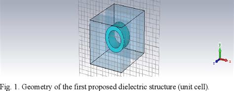 Figure 1 From Design Of All Dielectric Frequency Selective Surfaces Semantic Scholar