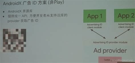 Android Q(android 10 Api 29)新特性及适配指南api29 Csdn博客 Android Q(android 10 Api 29)新特性及适配指南api29 Csdn博客