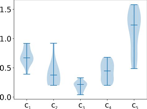 Figure A2 Distribution Of Coupling Coefficients Obtained After Fitting