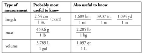 Chapter 2 Unit Conversions Flashcards Quizlet