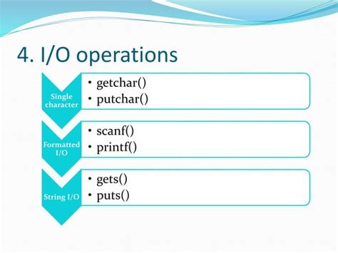 fundamentals of computer programming by dr a charan kumari ppt