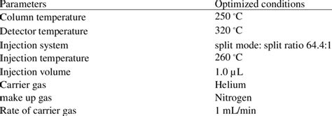 The Gas Chromatography GC ECD Conditions Download Scientific Diagram