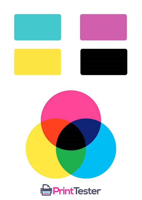 Inkjet Color Test Page All In One Printer Group Test Digital