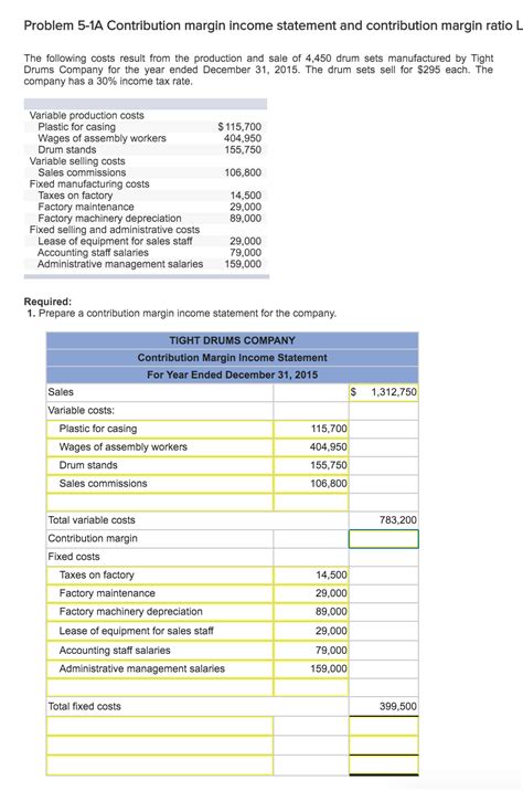 Solved Prepare A Contribution Margin Income Statement For