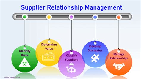 Suppliermanagement What Is Supplier Management Qzeof