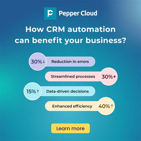 Crmautomation Businessautomation Businessstrategy Marketingautomation Salesautomation