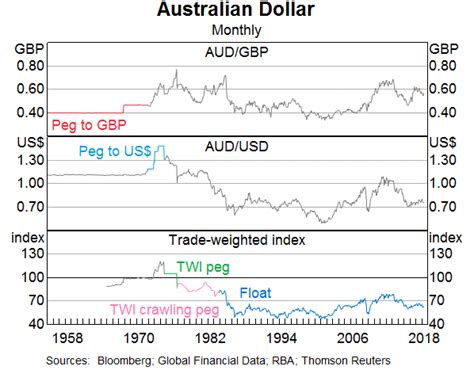 Https Fightfinance Com