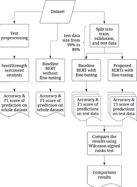 figure 3 from can lexicon based sentiment analysis boost performances