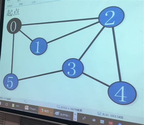 图的广度深度遍历 郭初月 博客园