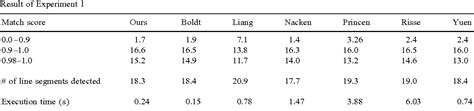 table 1 from fast line segment grouping method for finding globally