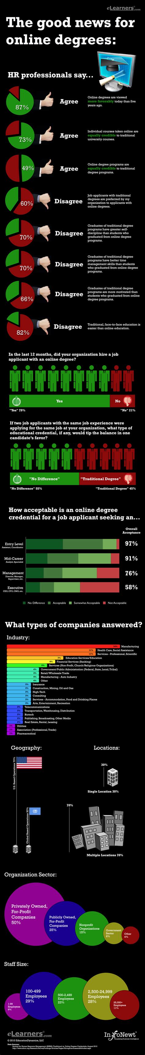 Portfolio — Infonewt Data Visualization And Infographics Design