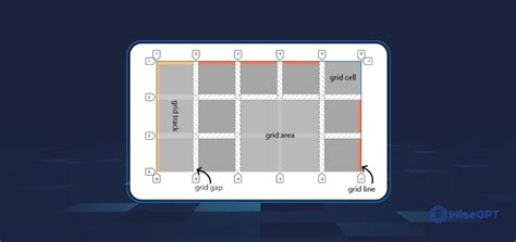 Mastering Css Grid A Comprehensive Guide For Web Designers