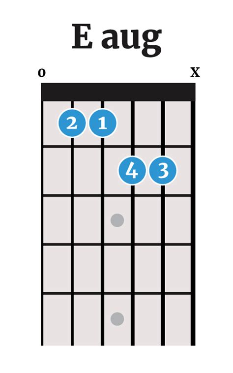 The E Augmented Chord For Left Handed Guitarists Alt Guitar