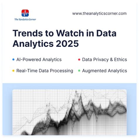 The Analytics Corner On Linkedin Dataanalytics Trends2025 Bigdata