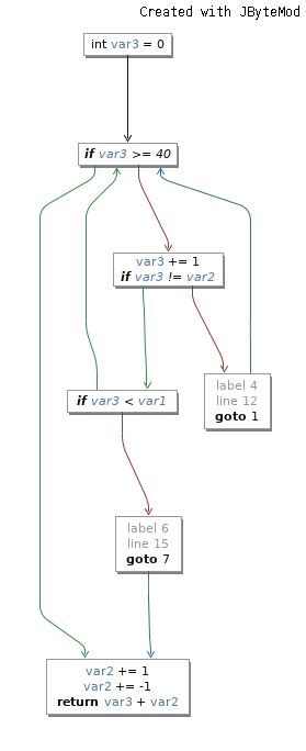 Obfuscating Java Bytecode With Llvm And Epona