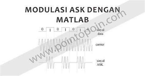 Modulasi ASK Dengan MATLAB Pointopoin Tempat Belajar Pemrograman