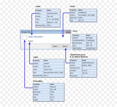 Dialog Message In C For Net Framework 45 Codeproject Horizontal Png